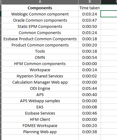 Exploits in Hyperion: Reading a Hyperion EPM Install Log files and checking the time taken to ...