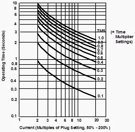 Engineering Photos,Videos and Articels (Engineering Search Engine ...