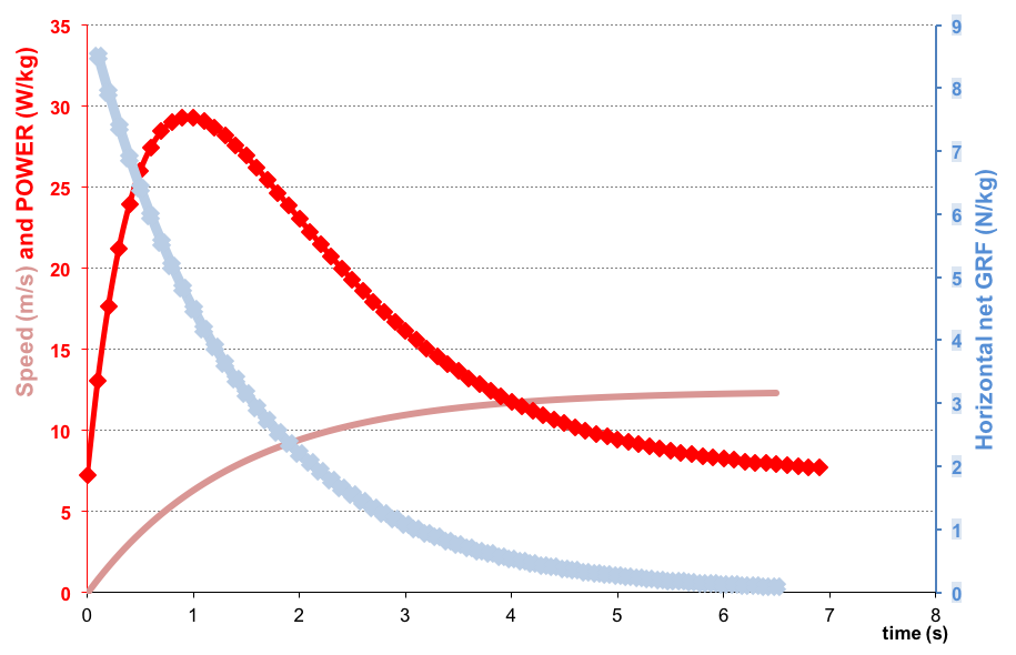 JB Morin - Sport Science: Sprint acceleration mechanics and performance ...