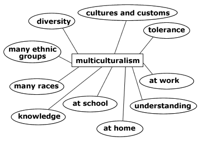 Intro: Multiculturalism in the Classroom
