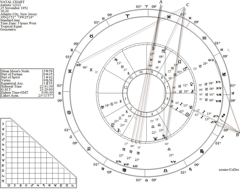 Cosmo-CoDe: August 2012