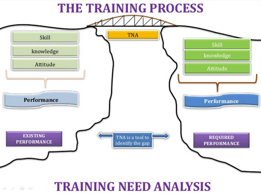 Blog Sertifikasi HR program dan seminar HR 2015 : Training Needs ...