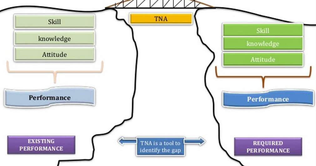 Blog Sertifikasi HR program dan seminar HR 2015 : Training Needs ...