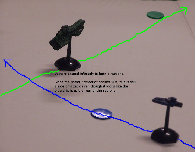 Delta Vector: Relative Velocity (Delta Vector the Game)