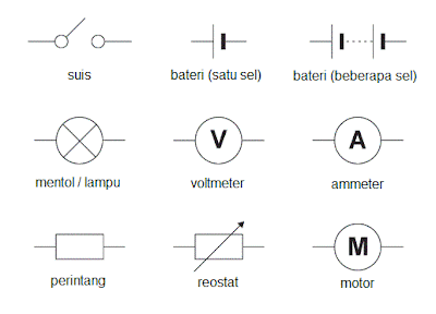 Fizik 4 5: Cas dan Arus Elektrik