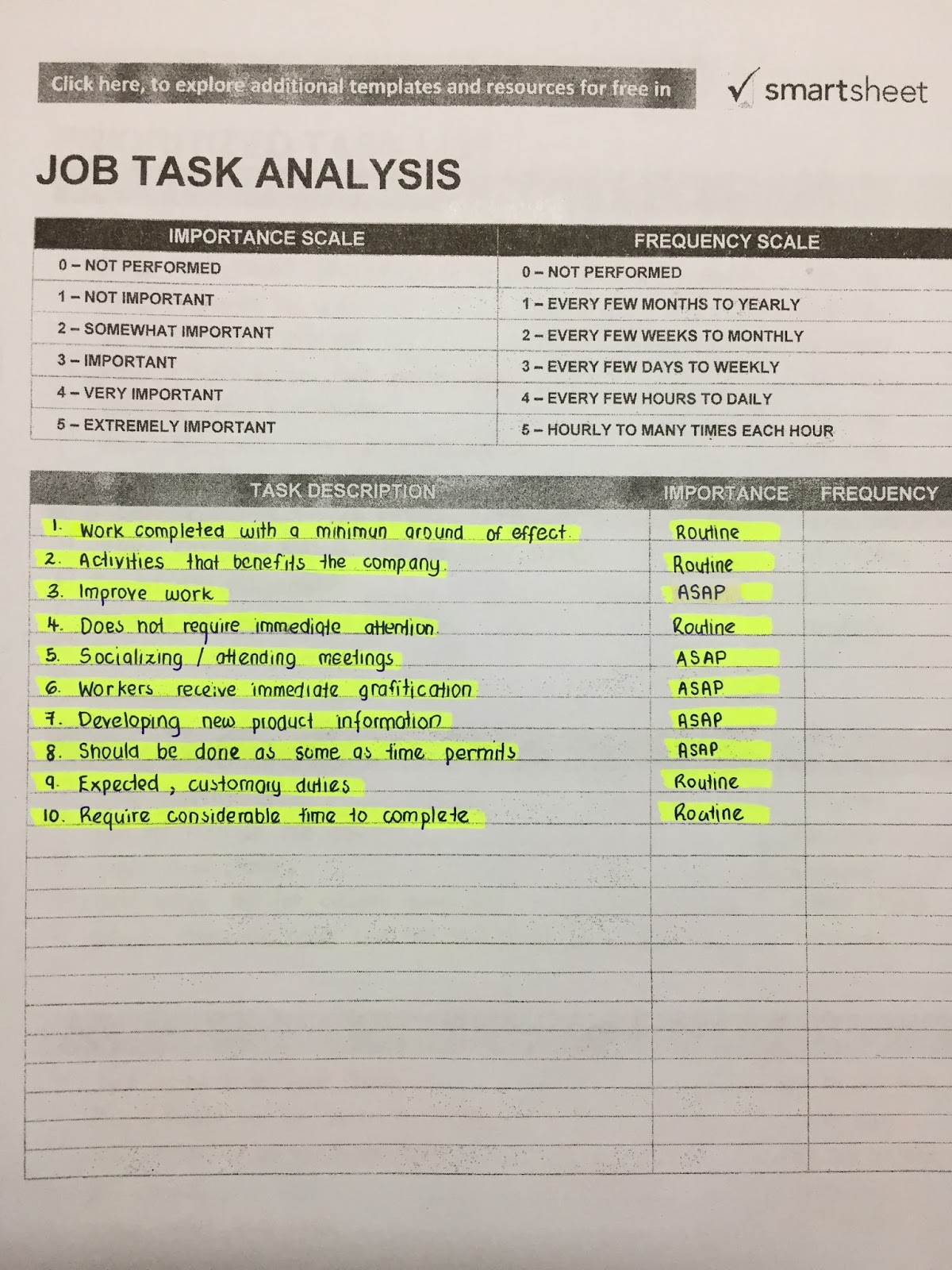 Module 4 : Time Management and Organizational Skills