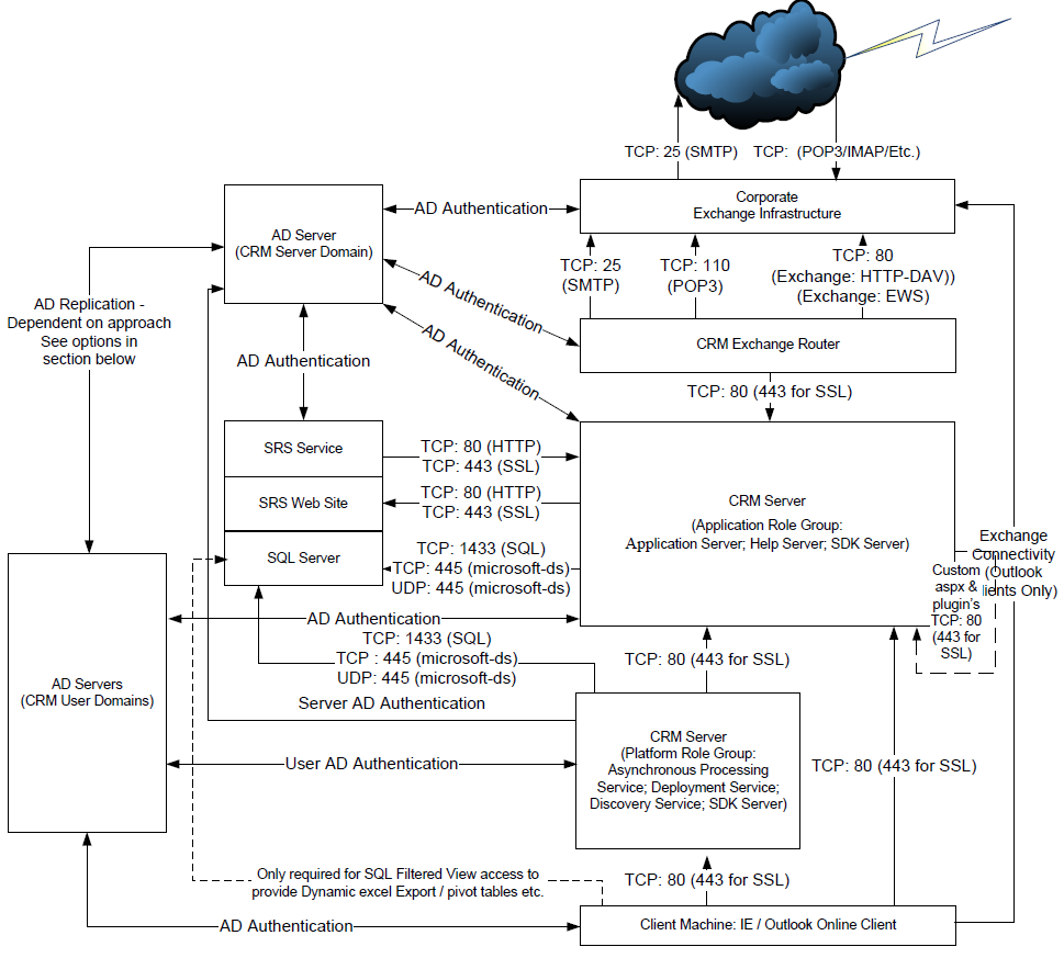 Fuze Firewall Requirements at Reynaldo Leahy blog