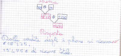 didattica matematica scuola primaria: La soluzione dei problemi (2 d. e ...