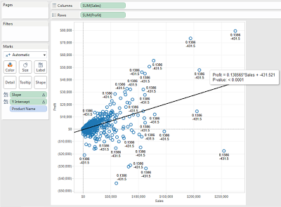 Breaking BI: Performing Simple Linear Regression in Tableau