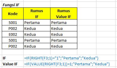 Fungsi Rumus Value Pada Excel | Belajar Excel Sampai Ahli