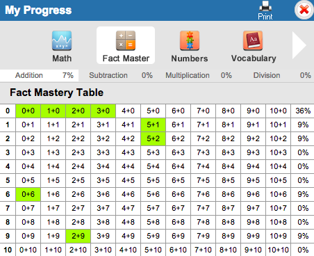 MyBrightBunch: Tech Tuesday- Moby Max