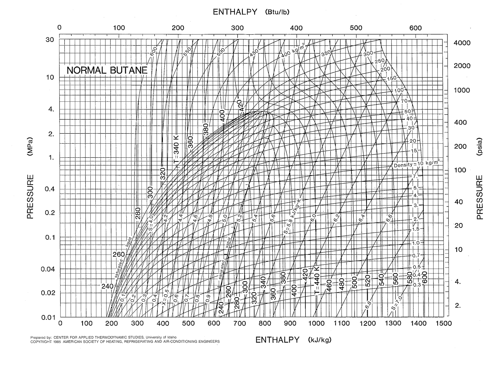Sharing platform for LPG Business
