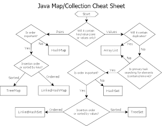 Akhil Mittal's Blog: Core Java Interview Questions [Part 2]