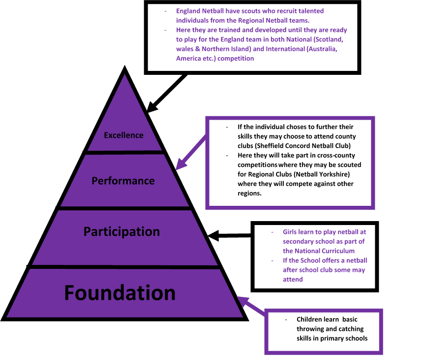 Jodie Hawksworth - Unit 6