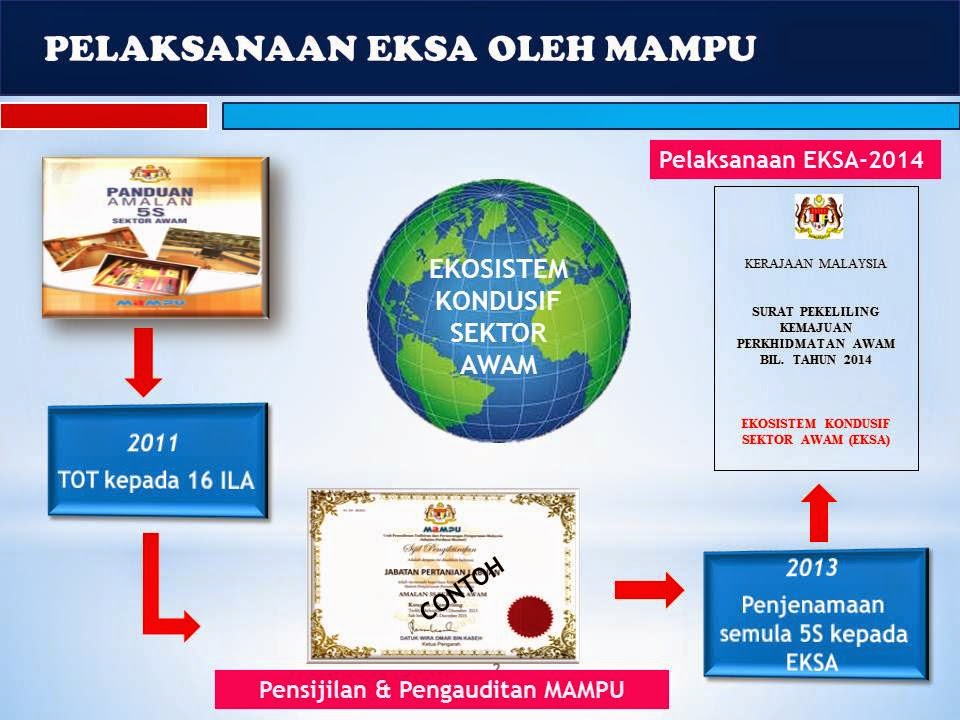 EKSA MDPT: TUJUAN EKSA DILAKSANAKAN