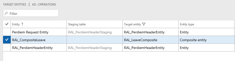 Composite Data Entity