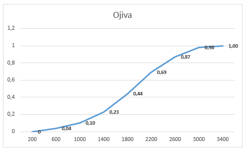 PRESENTACIÓN TABULAR Y GRÁFICA DE LAS VARIABLES, Ejemplo barras simples