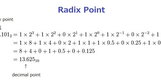 意外な数学英語 Unexpected Math English: Radix Point