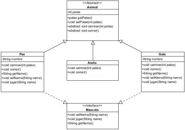 #Program in Java™: Aprendiendo a trabajar con UML