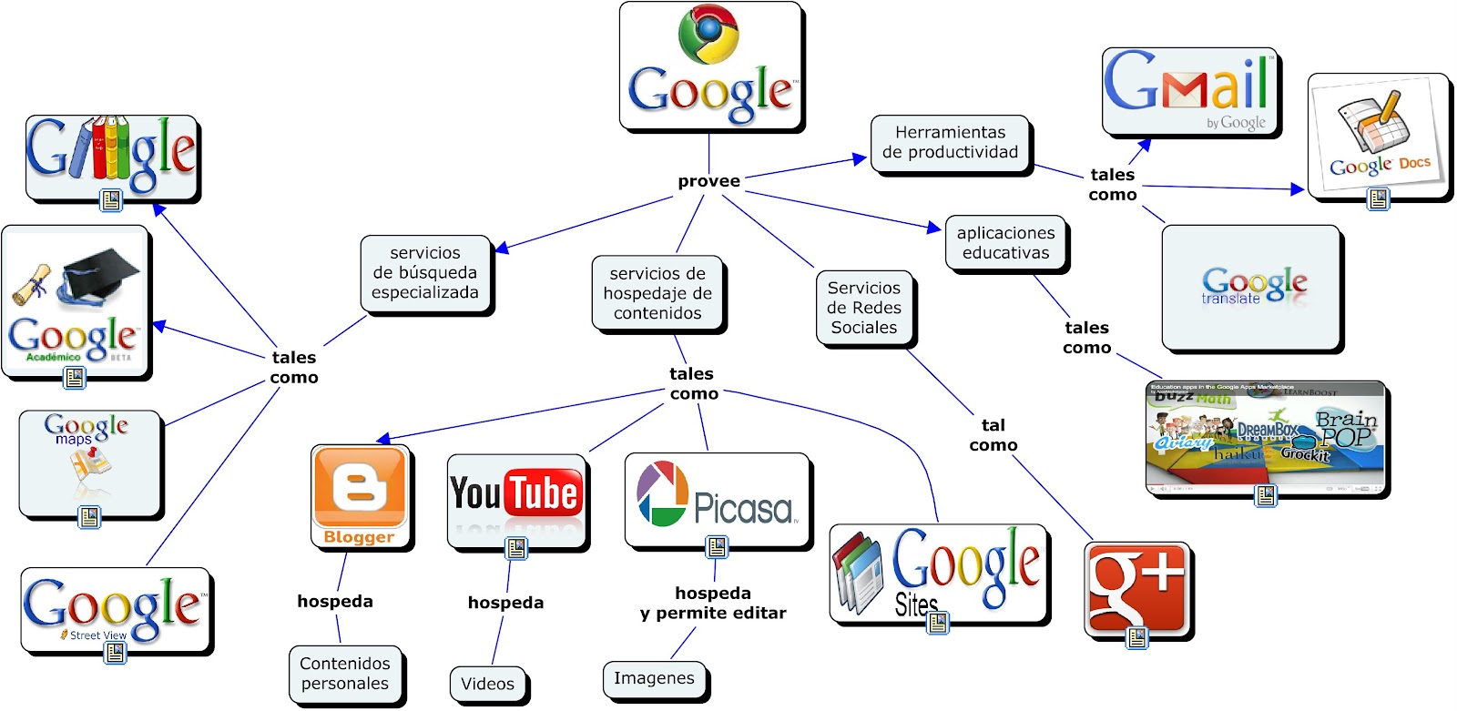 Herramientas De Google Mapa Mental - vrogue.co