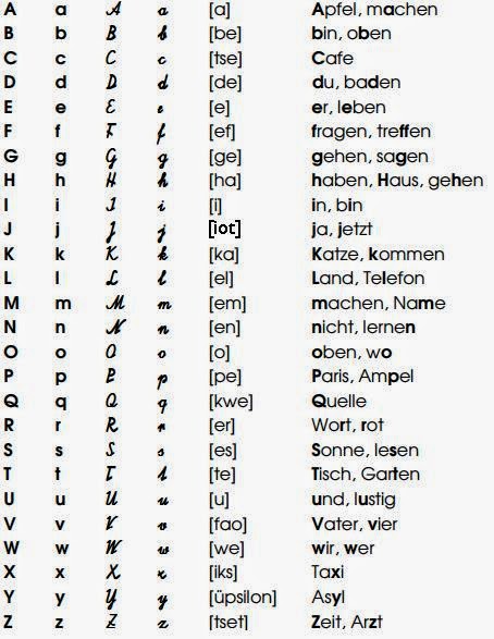 Aprende conmigo Alemán: Introducción