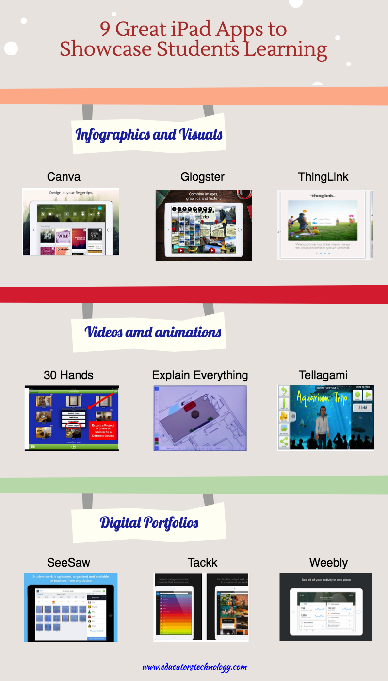 21st Century Teaching: APPS that show student learning