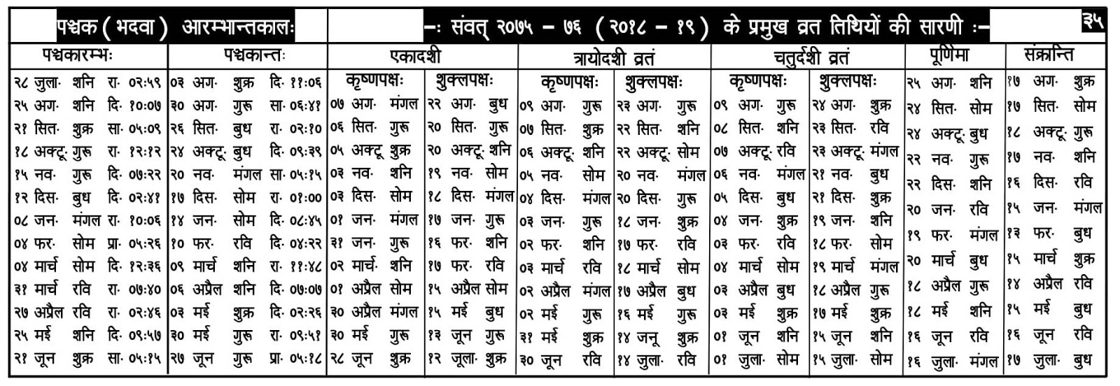 अपन गाम अपन बात: MAITHILI PANCHANG - 2018 -19