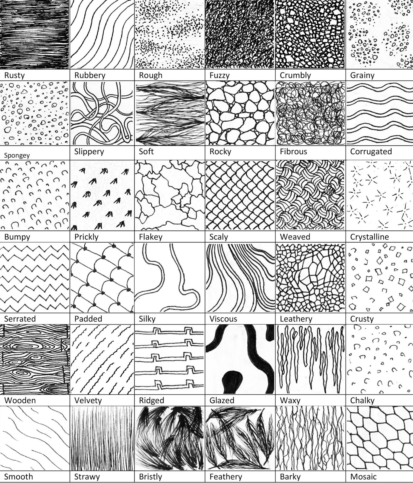 Katerina Koutsoullis: Week 3 - Textures