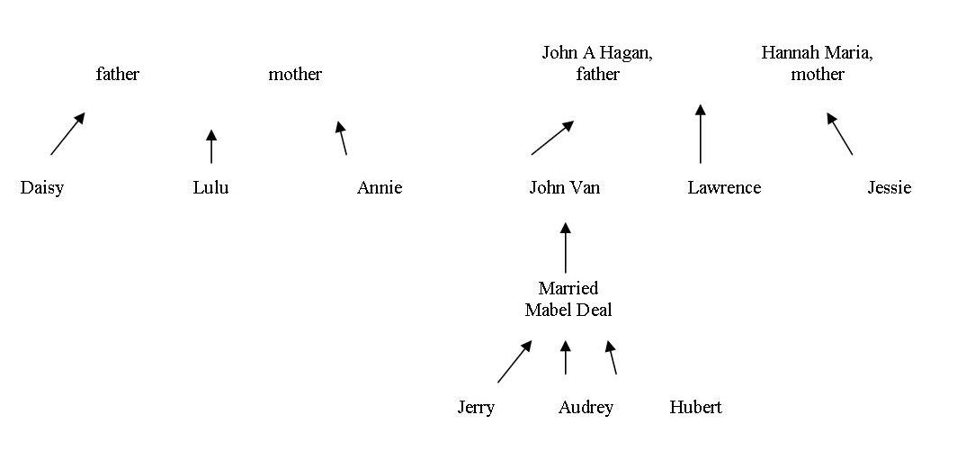 Hagan Crego Genealogy Research Log: 2016