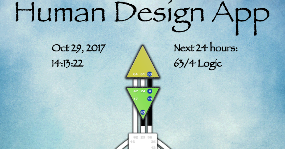 Human Design App: Human Design App