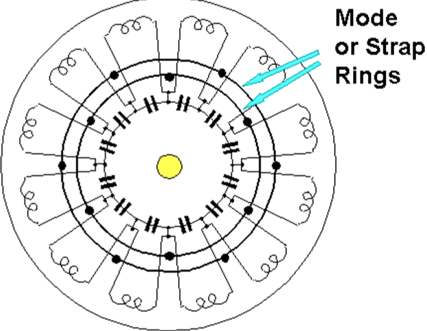 MAGNETRON THEORY ~ electrical and electronics