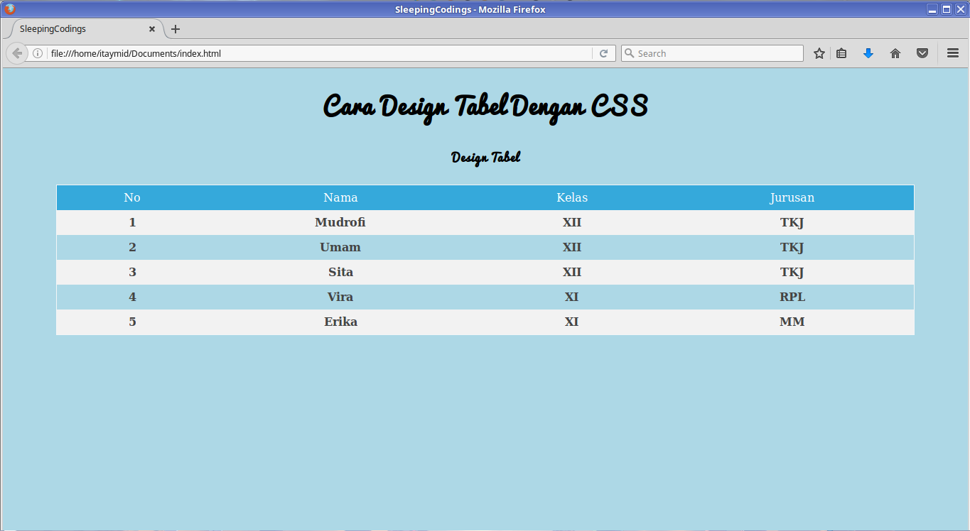 TUTORIAL CSS DASAR PART 13 : DESIGN TABEL DENGAN CSS - Hafid BLC TELKOM ... TUTORIAL CSS DASAR PART 13 : DESIGN TABEL DENGAN CSS - Hafid BLC TELKOM ...