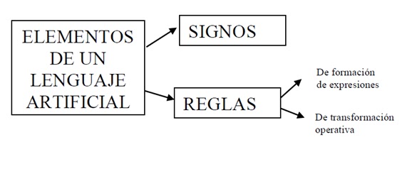 Logica Matematica: Lenguaje lógico matemático
