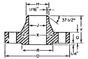 Connections and Flange Types on Piping & Fabrication | Piping & Fabrication