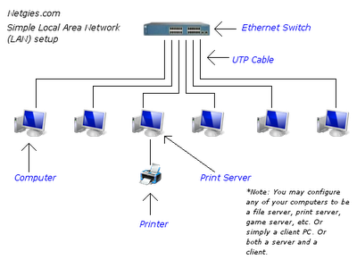 Network security | InfoTech