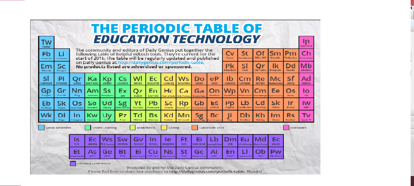 Technology And Math Education