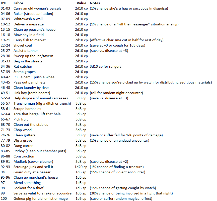 THE LAND OF NOD: It's a Dirty Job ... [Random Jobs]
