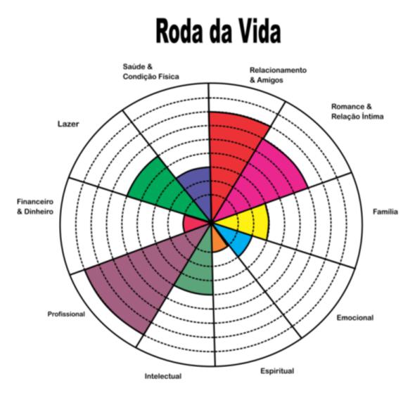 Atitude para Felicidade: Metas: Quais são as suas?