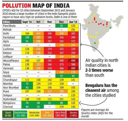 Daily Dose of Air Pollution: CPCB Report - Air Pollution in Indian Cities