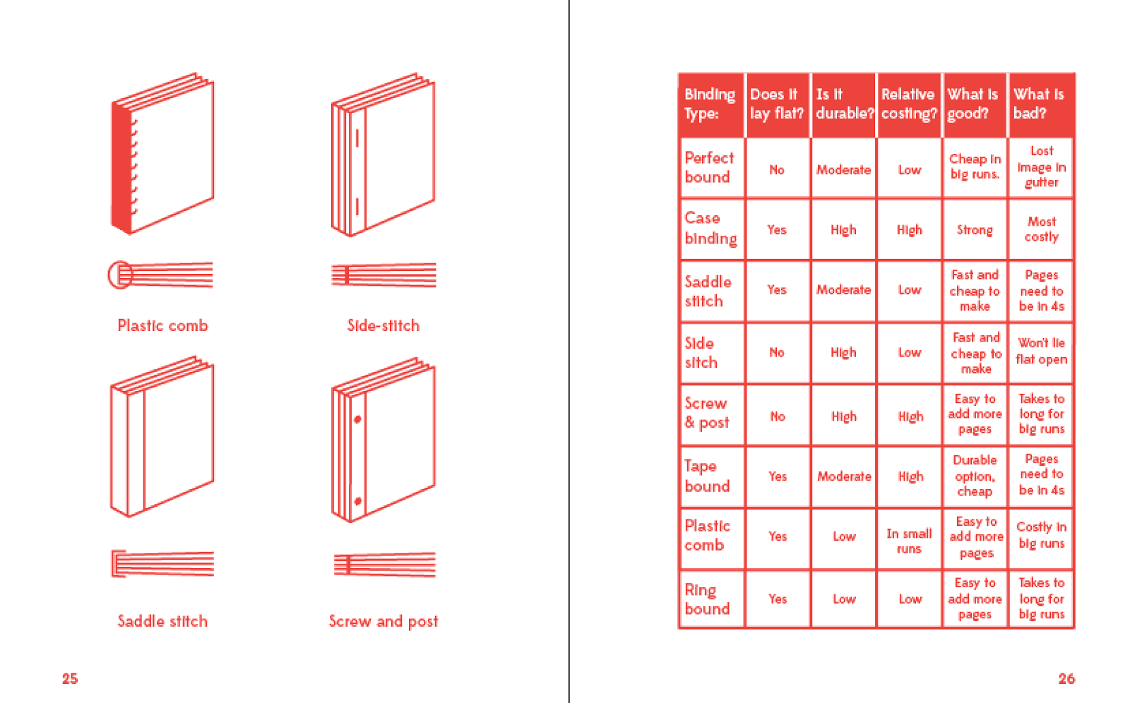 Design Practice: Design for print: Layout development
