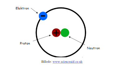 Fysikkens Verdensbilleder: Atomet