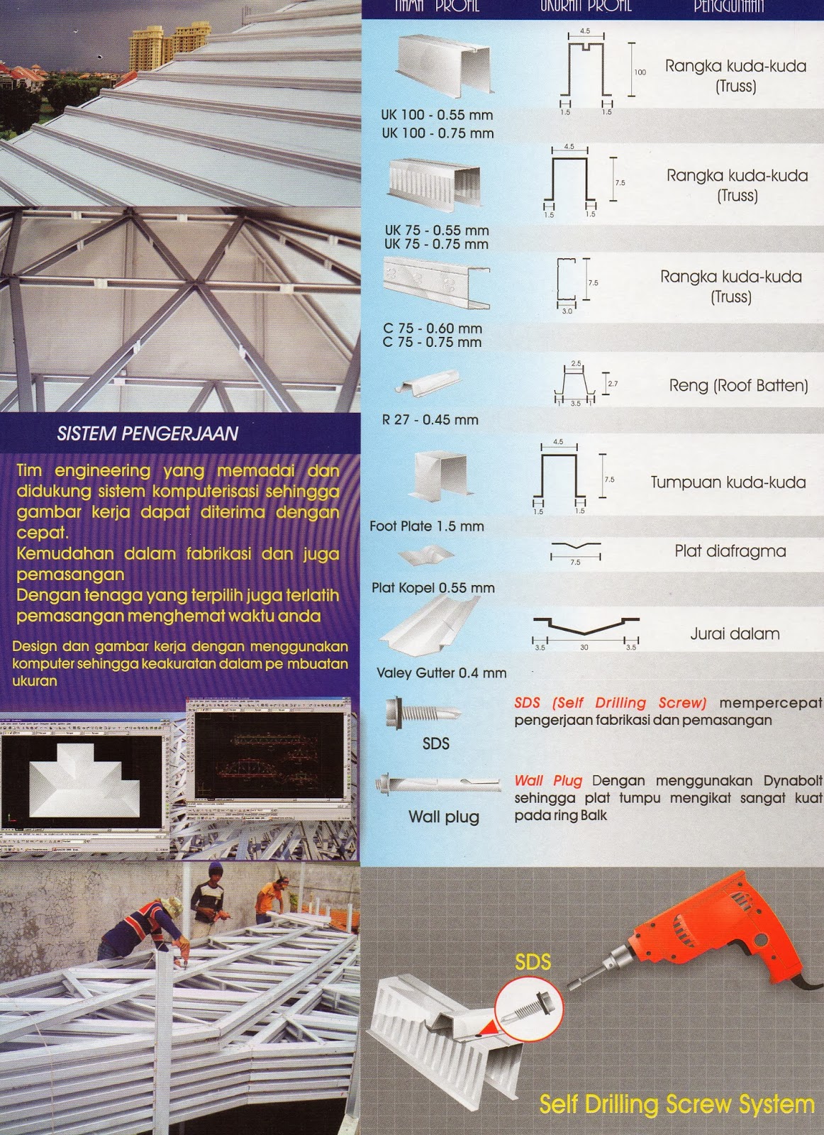 Baja-ringan-inersia-construction: Langkah untuk mengganti konstruksi atap kayu dengan material ...