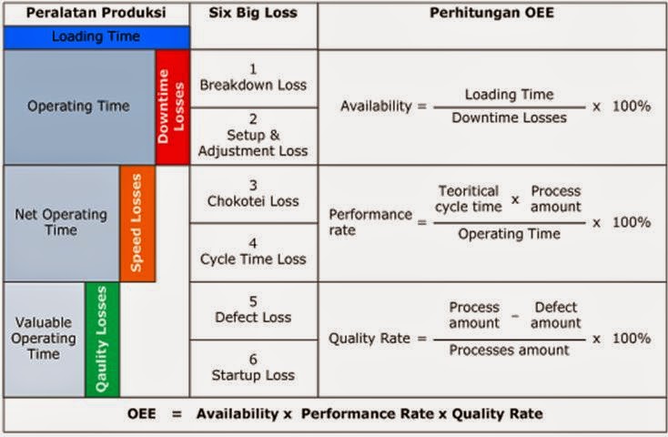 BANITA: Overall Equipment Efectiveness (OEE)