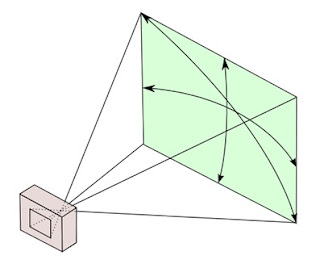 P H O T O G R A P H Y: Pengertian Lensa Normal Dalam Fotografi