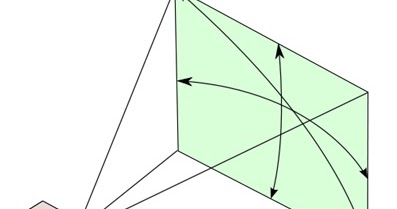 P H O T O G R A P H Y: Pengertian Lensa Normal Dalam Fotografi