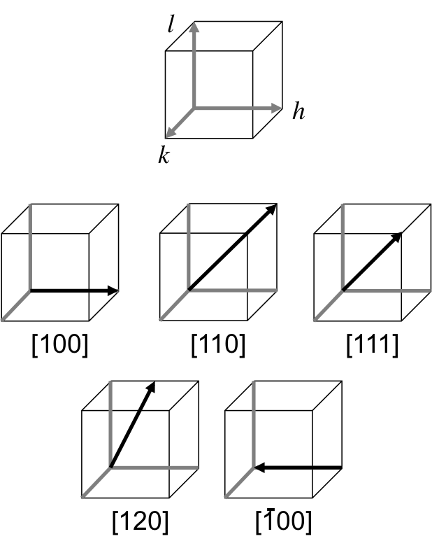 Sparky's Sword Science: Introduction to Crystal Structure