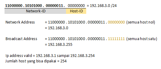 Mengenal Apa itu Subnet Mask Pada Jaringan Komputer - 403 Error Found
