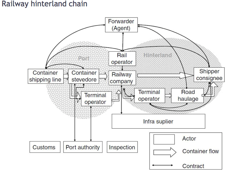LOGISTICIAN: Transportasi Multimoda dan Intermoda