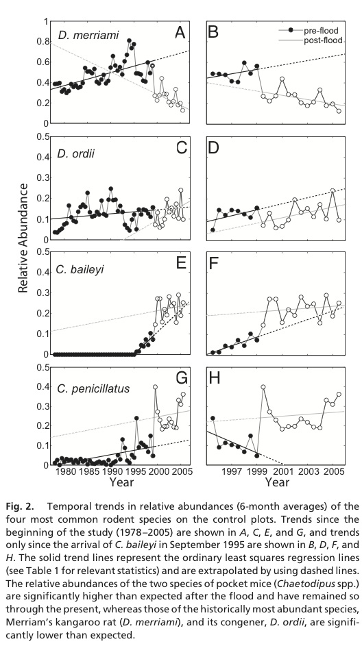 Fight Entropy: 05.12