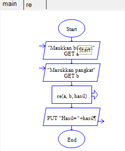 Gambar Flowchart